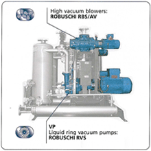 ROBUSCHI PUMP